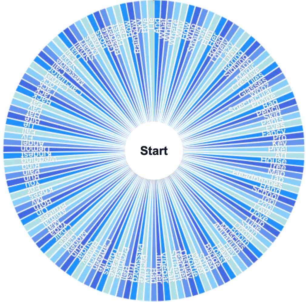 Random Letter Generator Wheel - Spin & Pick a Random Letter!