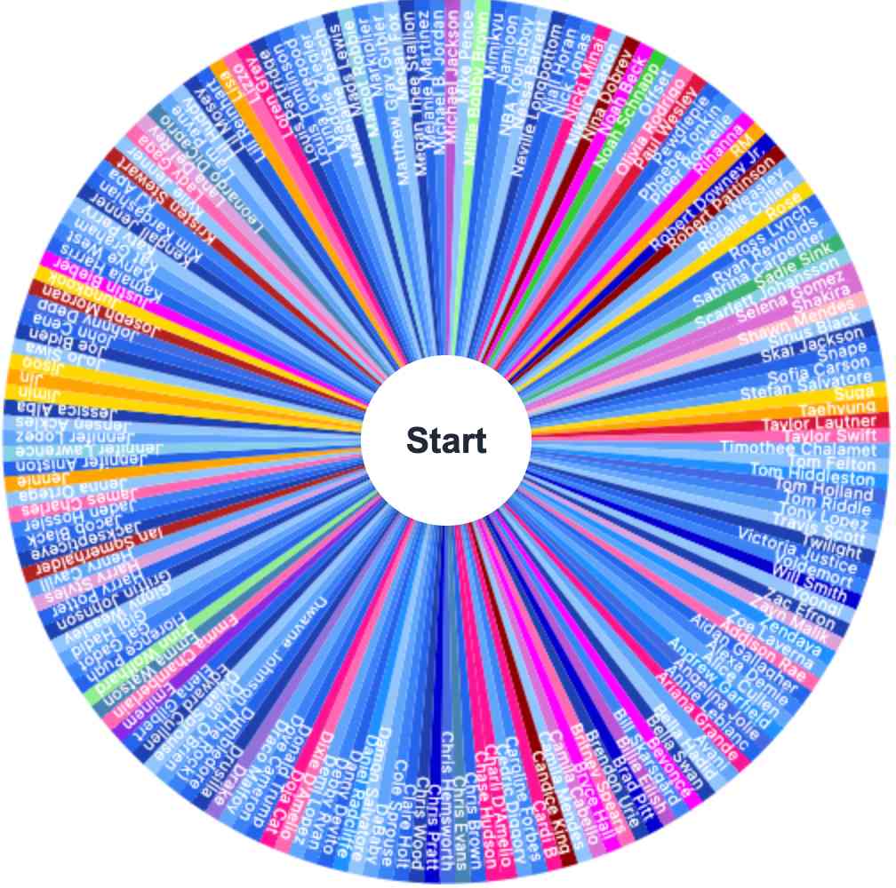 Random Celebrity Wheel - Spin to Pick a Random Famous Person